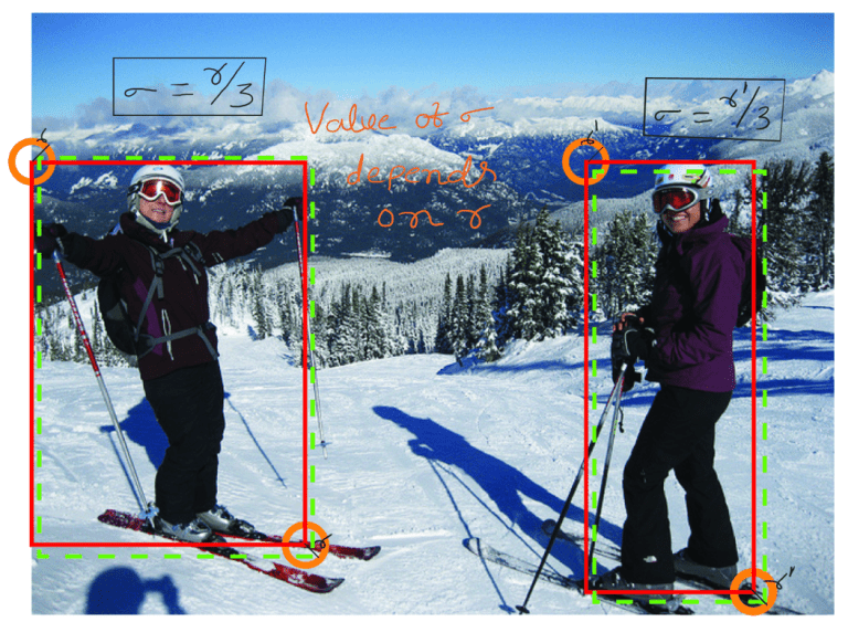 CenterNet: Objects as Points – Anchor Free Object Detection Explained