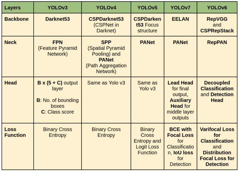 YOLOv6 Object Detection – Paper Explanation and Inference