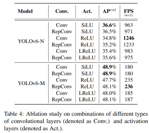 YOLOv6 Object Detection – Paper Explanation and Inference