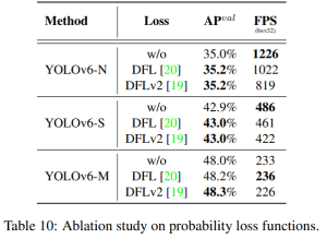 YOLOv6 Object Detection – Paper Explanation and Inference