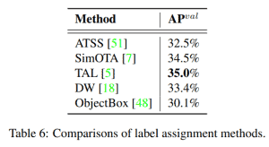 YOLOv6 Object Detection – Paper Explanation and Inference