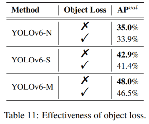 YOLOv6 Object Detection – Paper Explanation and Inference