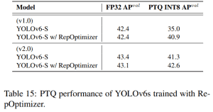 YOLOv6 Object Detection – Paper Explanation and Inference
