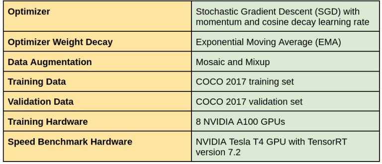 YOLOv6 Object Detection – Paper Explanation and Inference
