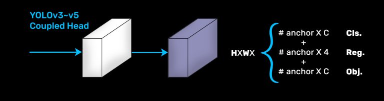 Yolox Object Detector Paper Explanation And Custom Training Learnopencv