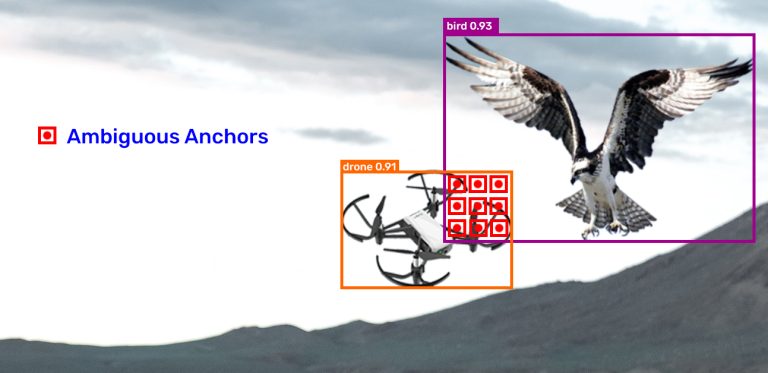 Yolox Object Detector Paper Explanation And Custom Training Learnopencv