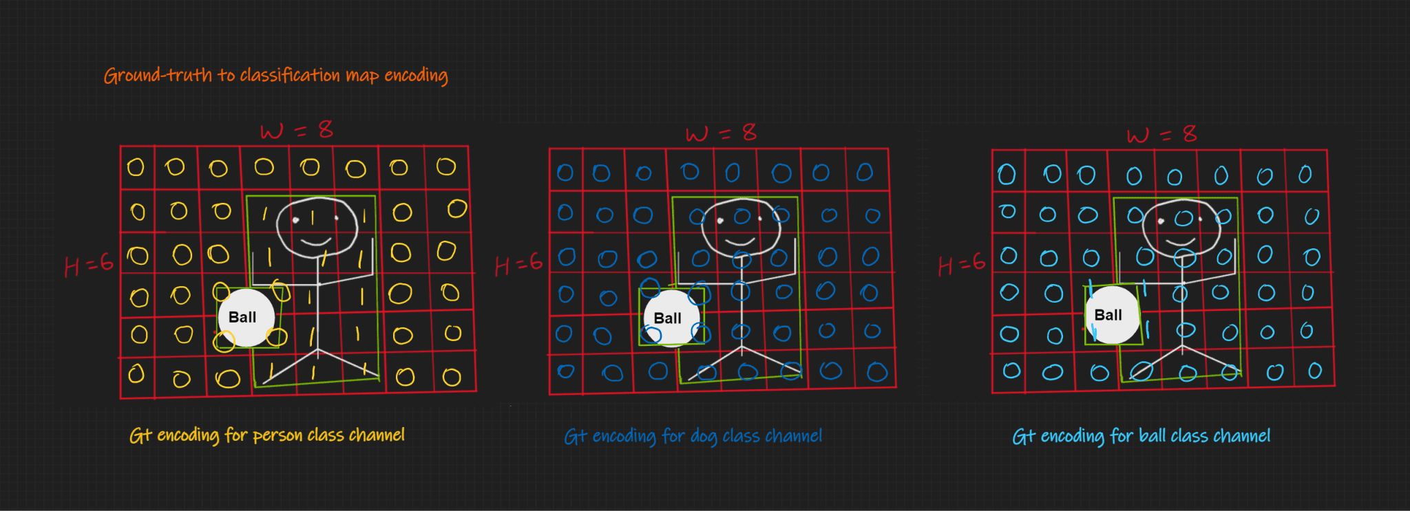 FCOS- Anchor Free Object Detection Explained | LearnOpenCV