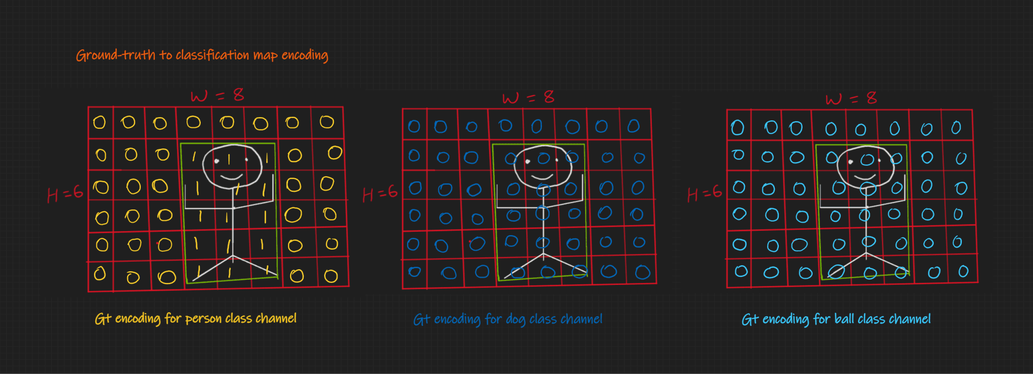 FCOS- Anchor Free Object Detection Explained | LearnOpenCV
