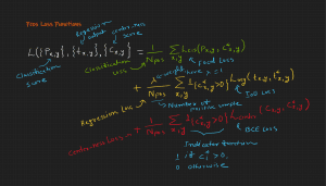 FCOS- Anchor Free Object Detection Explained | LearnOpenCV