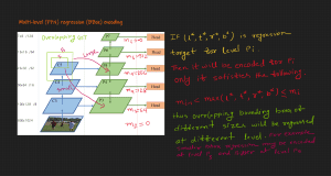 FCOS- Anchor Free Object Detection Explained | LearnOpenCV