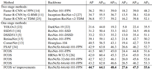 FCOS- Anchor Free Object Detection Explained | LearnOpenCV