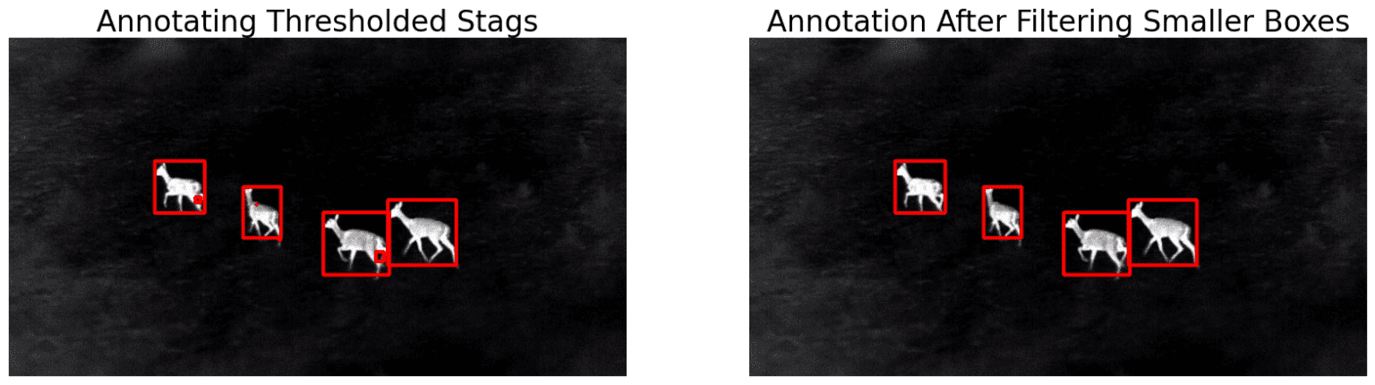 Roadmap To An Automated Image Annotation Tool Using Opencv 7354