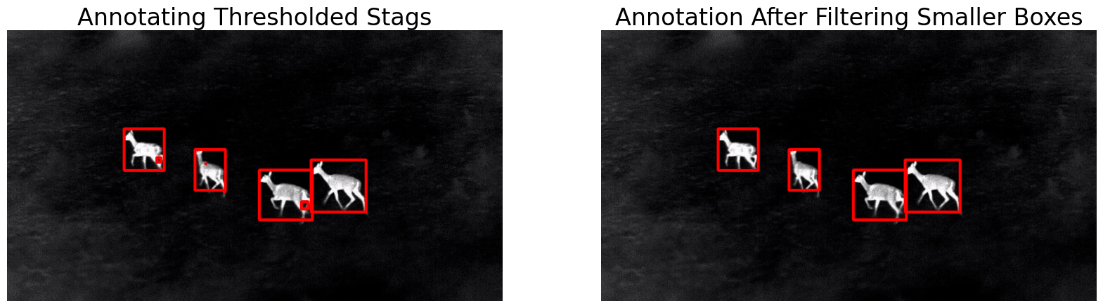 Roadmap To an Automated Image Annotation Tool Using OpenCV