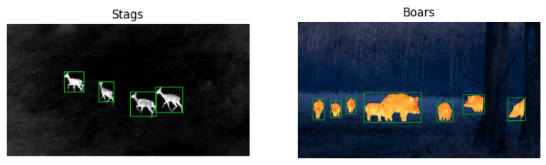 Roadmap To An Automated Image Annotation Tool Using Opencv