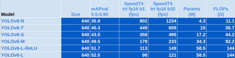 YOLOv6 Custom Dataset Training – Underwater Trash Detection