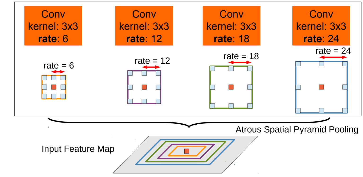 Deeplabv3 And Deeplabv3 The Ultimate Pytorch Guide 6163