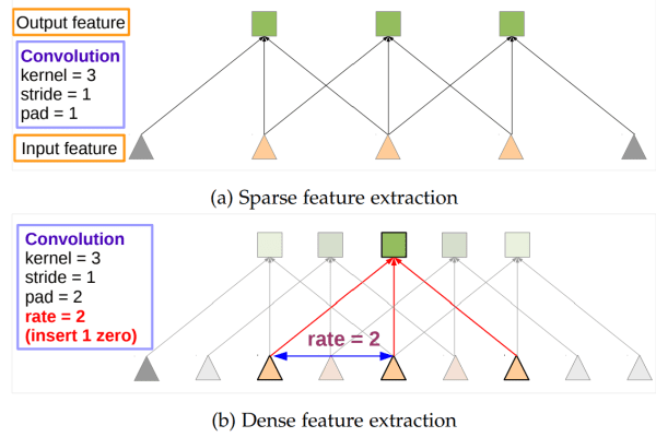 DeepLabv3 & DeepLabv3+ The Ultimate PyTorch Guide DeepLabv3 & DeepLabv3+ The Ultimate PyTorch Guide