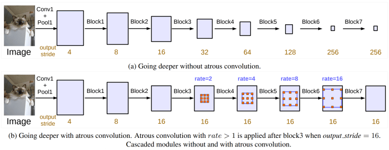 DeepLabv3 & DeepLabv3+ The Ultimate PyTorch Guide