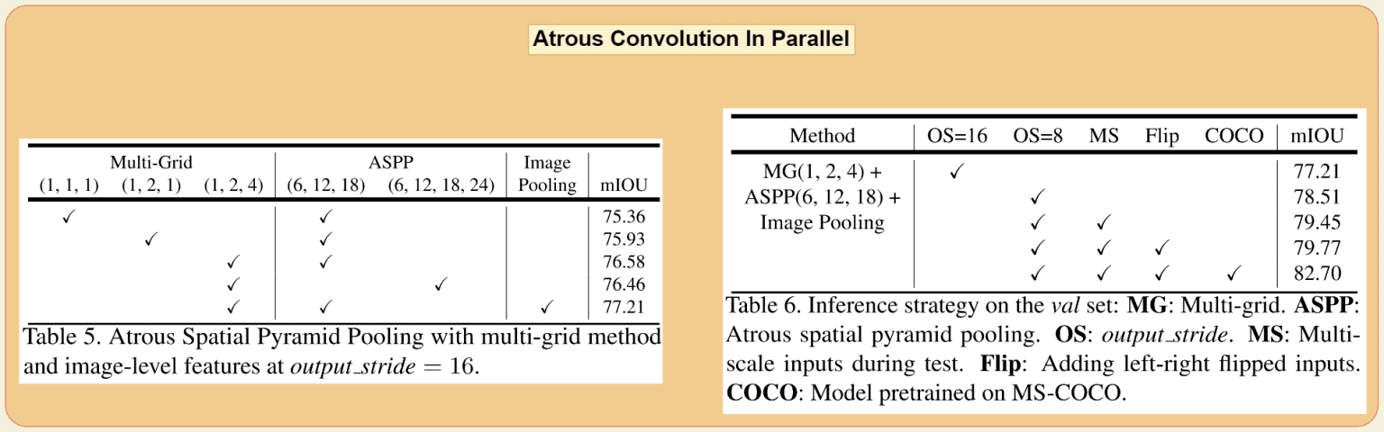 DeepLabv3 & DeepLabv3+ The Ultimate PyTorch Guide