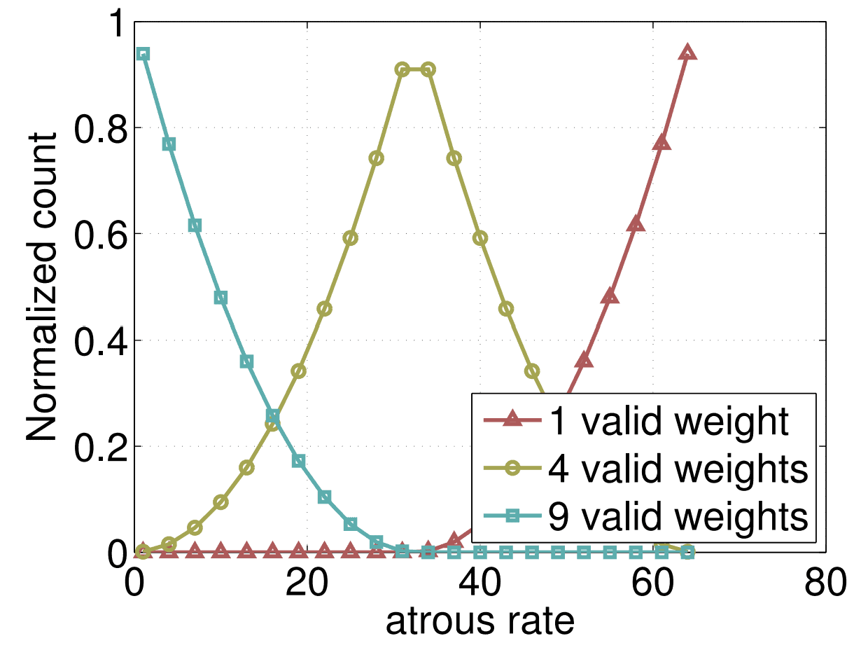 DeepLabv3 & DeepLabv3+ The Ultimate PyTorch Guide DeepLabv3 & DeepLabv3+ The Ultimate PyTorch Guide