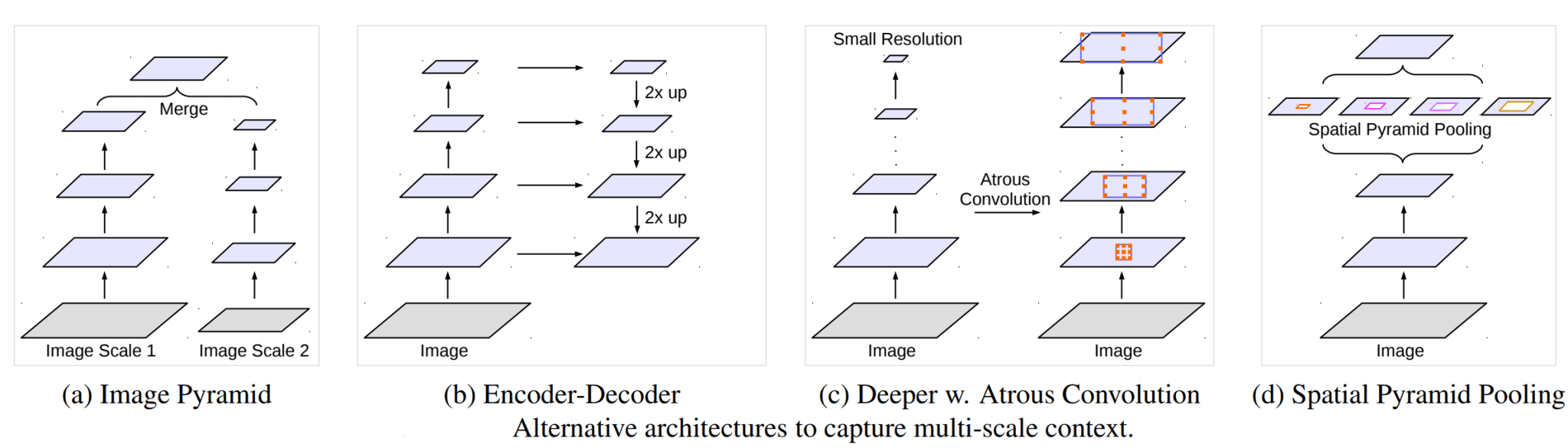DeepLabv3 & DeepLabv3+ The Ultimate PyTorch Guide DeepLabv3 & DeepLabv3+ The Ultimate PyTorch Guide