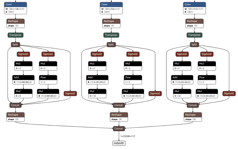 YOLOv5 Instance Segmentation: A Comprehensive Beginner's Guide