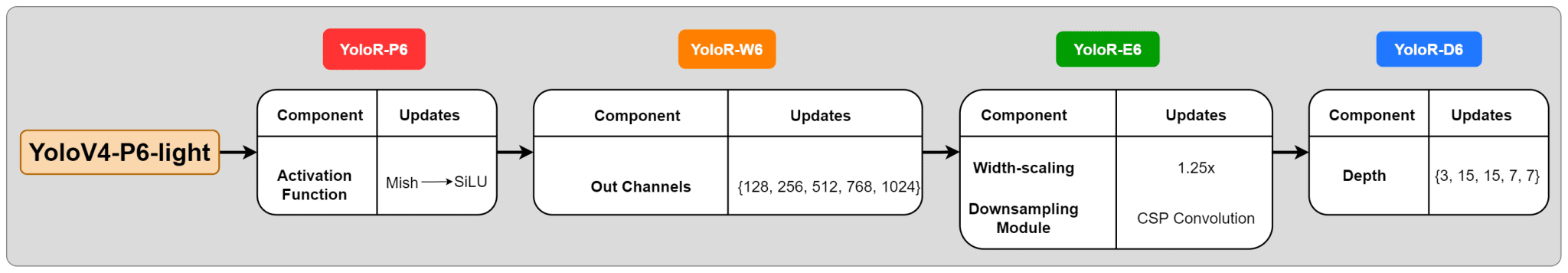 YOLOR - Paper Explanation & Inference - An In-Depth Analysis