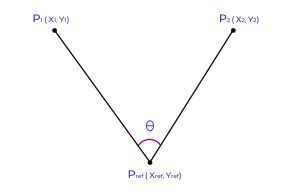 AI Fitness Trainer - Build Using MediaPipe For Squat Analysis