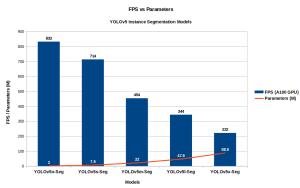YOLOv5 Instance Segmentation: A Comprehensive Beginner's Guide