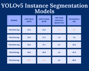 YOLOv5 Instance Segmentation: A Comprehensive Beginner's Guide