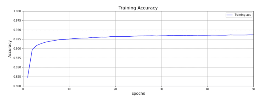 Training Neural Networks for Beginners