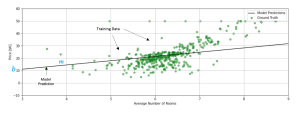 Tensorflow & Keras Tutorial: Linear Regression
