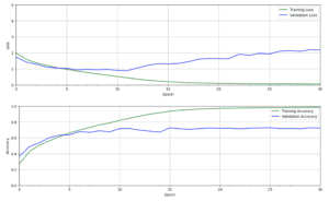 Implementing a CNN in TensorFlow & Keras