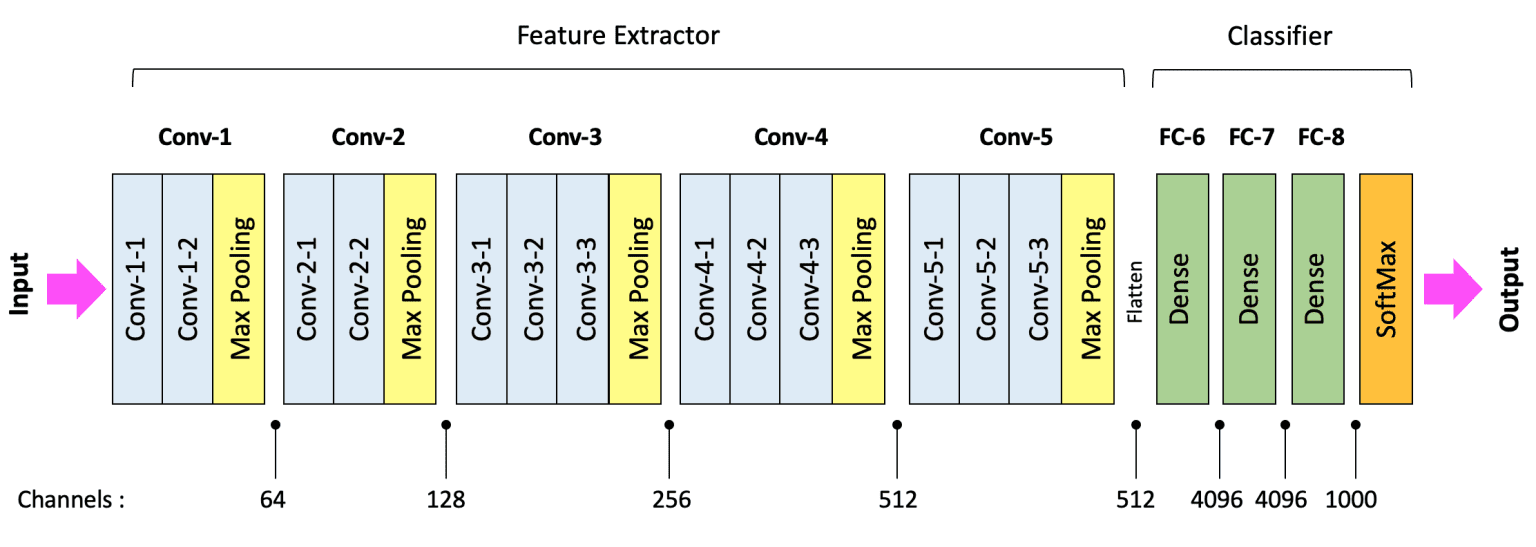 Understanding Convolutional Neural Network: A Complete Guide