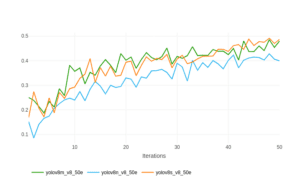 Train YOLOv8 on Custom Dataset – A Complete Tutorial