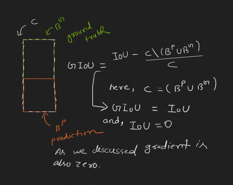 Iou Loss Functions For Faster And More Accurate Object Detection