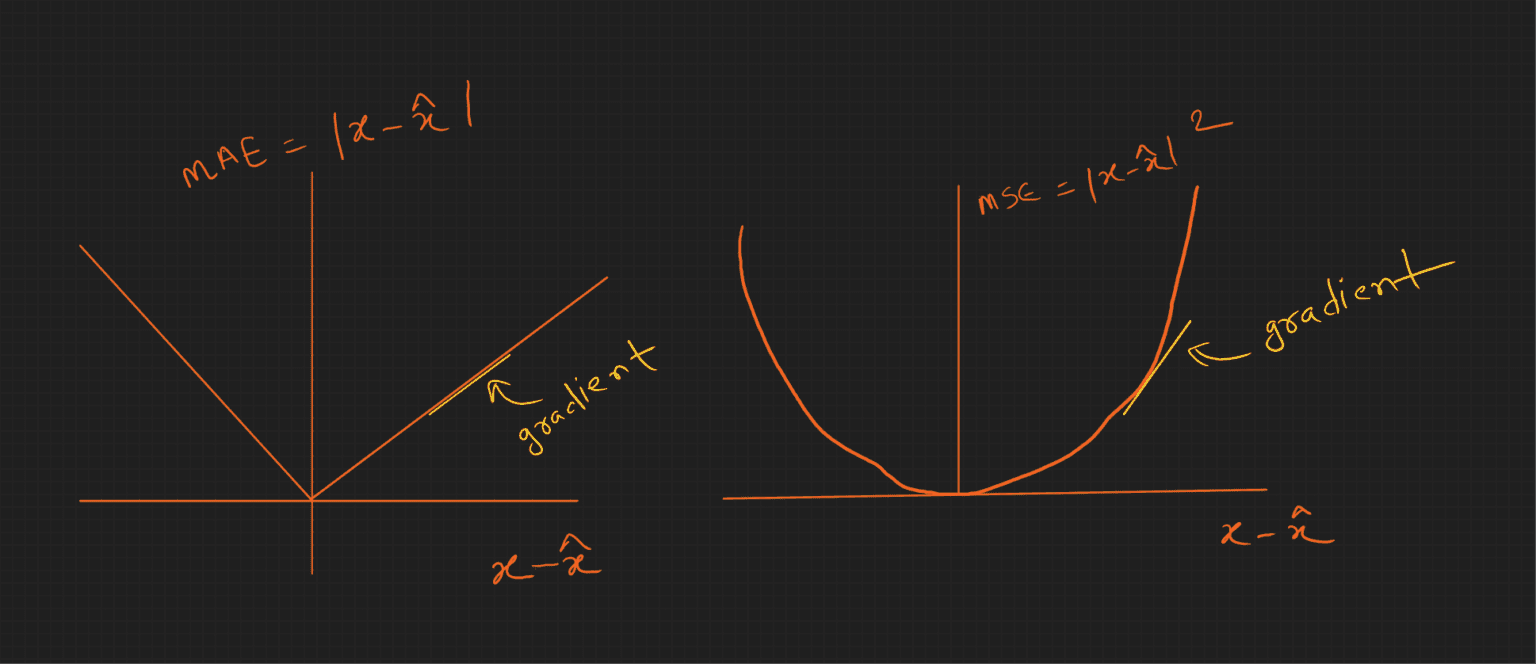 Iou Loss Functions For Faster And More Accurate Object Detection