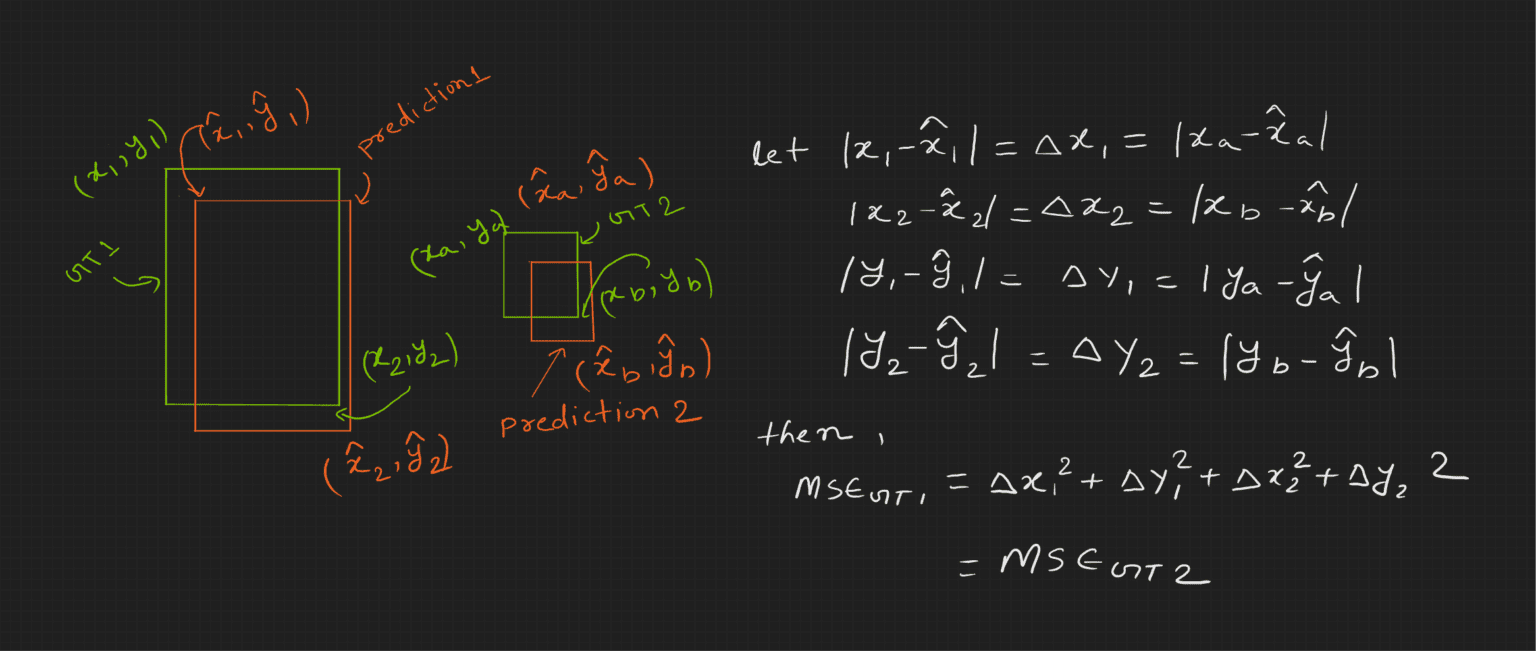 IoU Loss Functions for Faster & More Accurate Object Detection