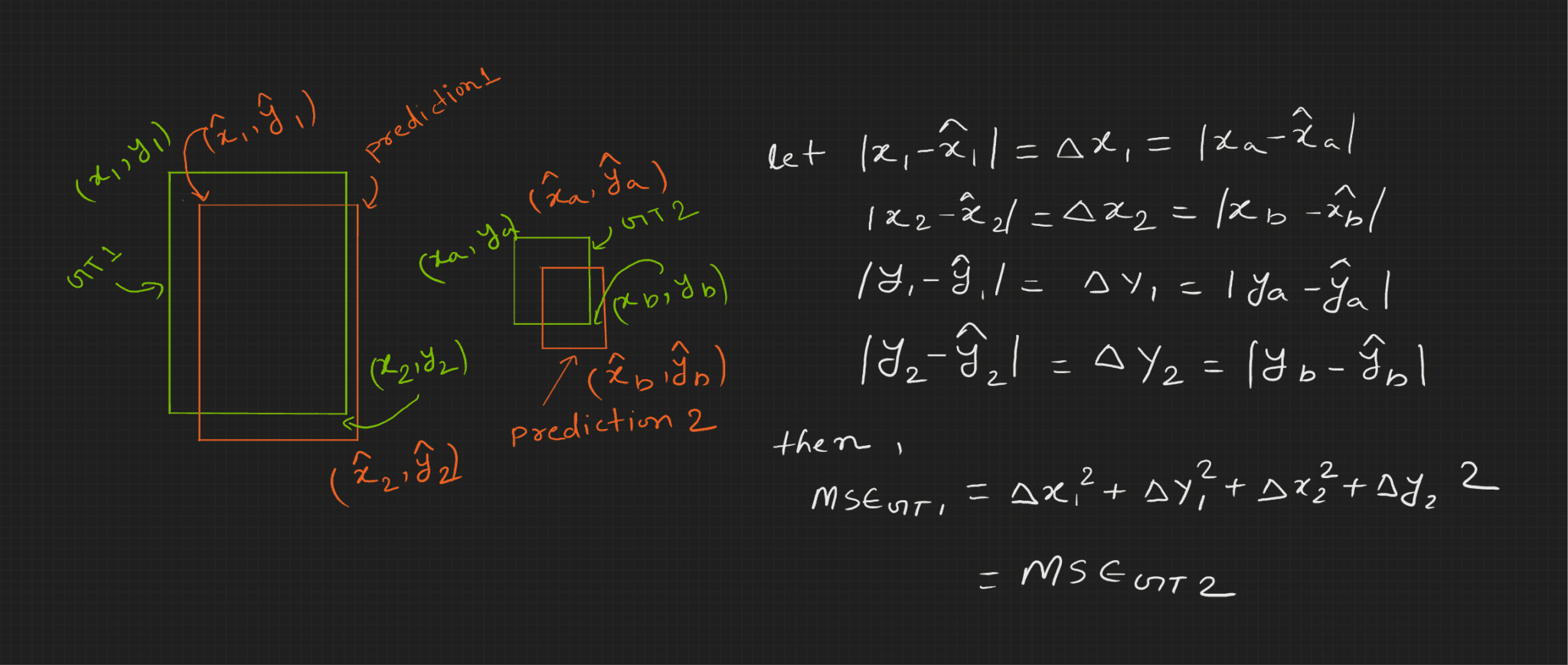 Iou Loss Functions For Faster And More Accurate Object Detection