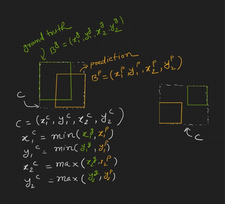 Iou Loss Functions For Faster And More Accurate Object Detection