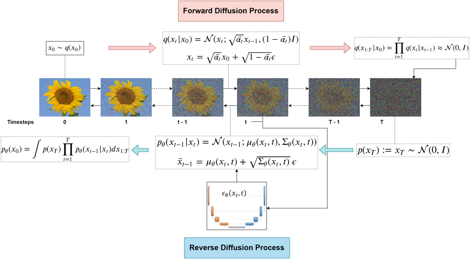 Diffusion Model and Generative AI for Images | SpringerLink