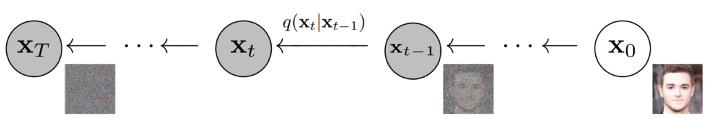 InDepth Guide to Denoising Diffusion Probabilistic Models DDPM