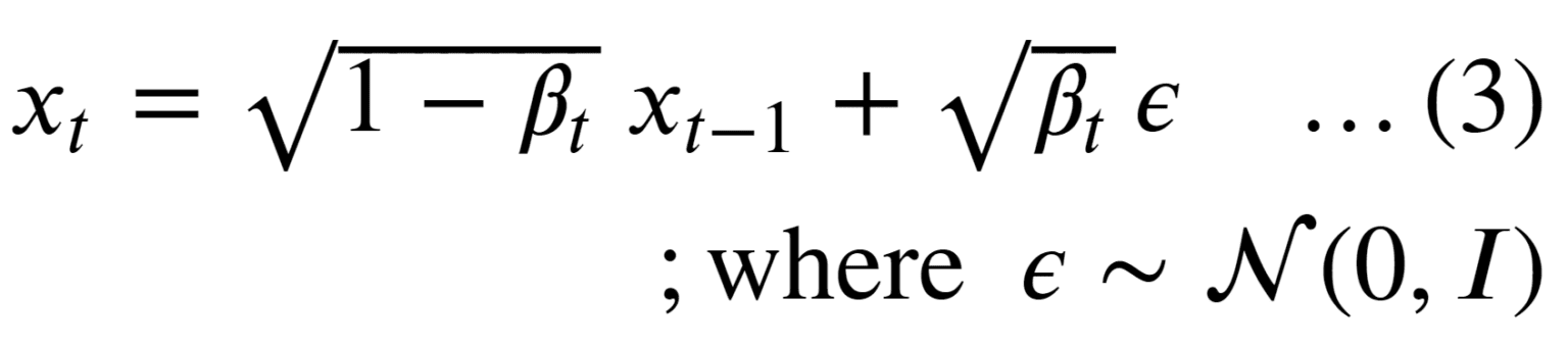 InDepth Guide to Denoising Diffusion Probabilistic Models DDPM