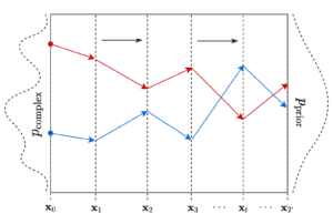 InDepth Guide to Denoising Diffusion Probabilistic Models DDPM