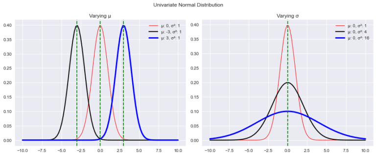 InDepth Guide to Denoising Diffusion Probabilistic Models DDPM