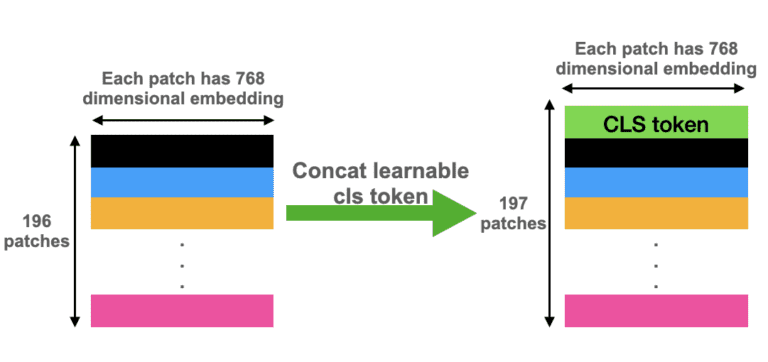 Vision Transformer in PyTorch