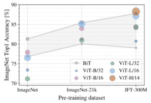 Vision Transformer in PyTorch