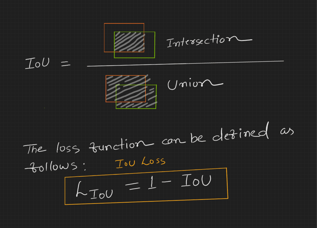 Iou Loss Functions For Faster And More Accurate Object Detection
