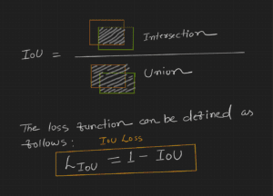IoU Loss Functions for Faster & More Accurate Object Detection