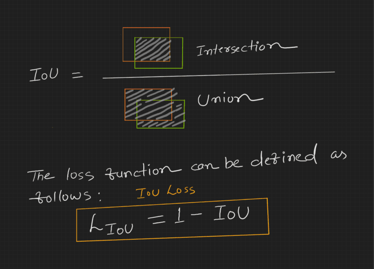 Iou Loss Functions For Faster And More Accurate Object Detection